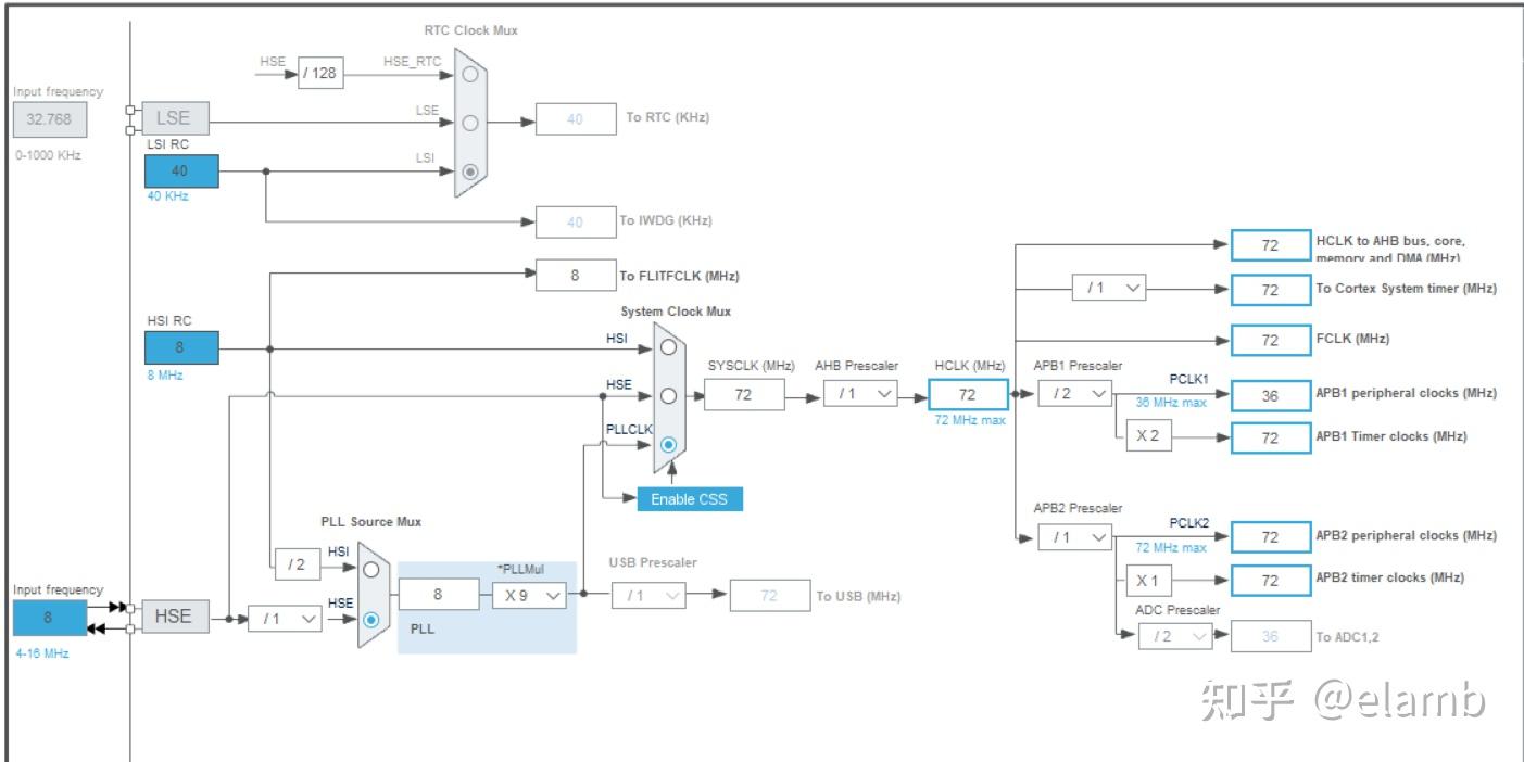 STM32 C8T6(HAL库)--PWM输出 - 知乎