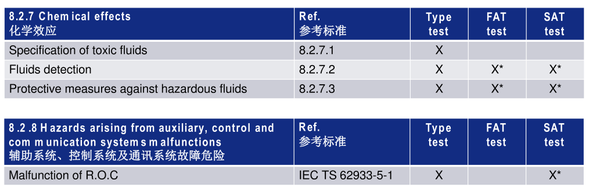 储能系统认证—并网电化学储能系统安全要求IEC 62933-5-2 - 知乎