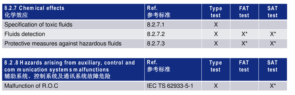 储能系统认证—并网电化学储能系统安全要求IEC 62933-5-2 - 知乎