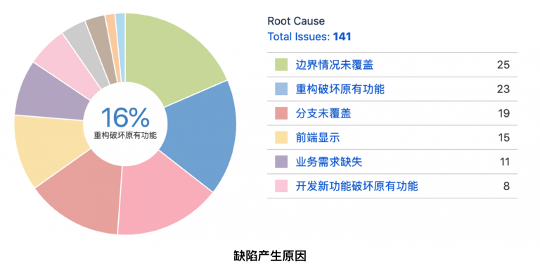Bug Report该怎么做？ - 知乎