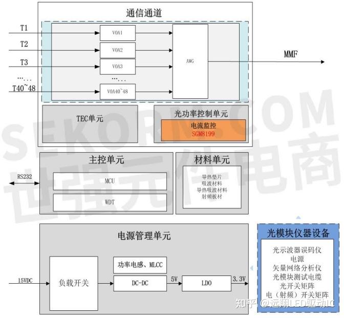 【应用】国产双向电流检测芯片FP137用于无源波分器，增益误差仅为±2％ - 知乎
