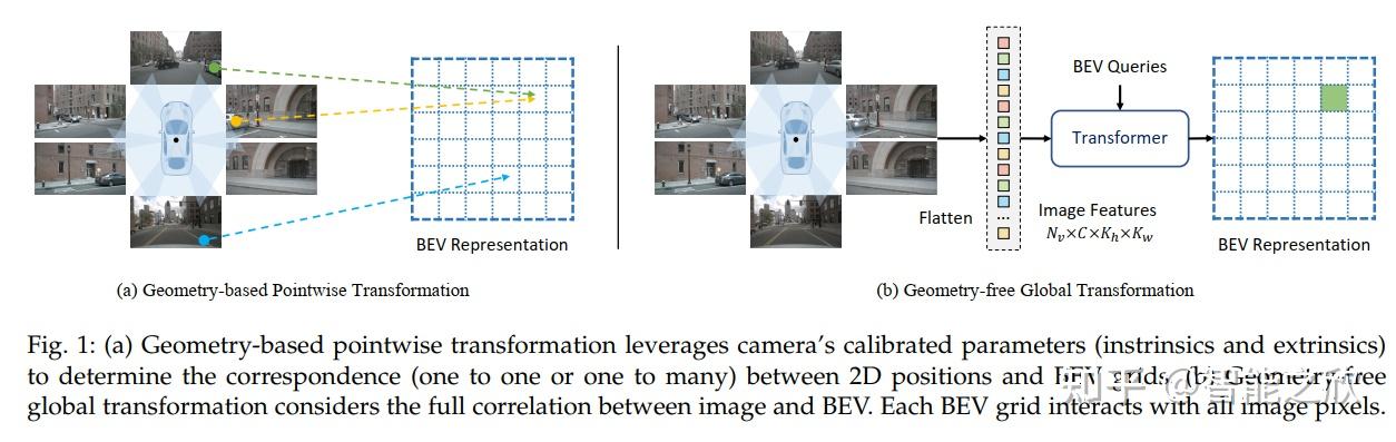 GKT论文解读 - 知乎