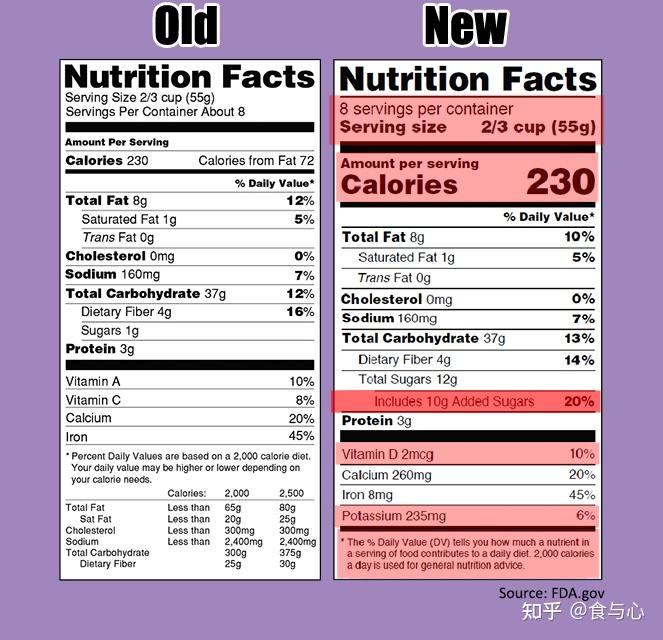 一周健康早餐105：食品的%NRV和%DV是什么？怎么用？ - 知乎