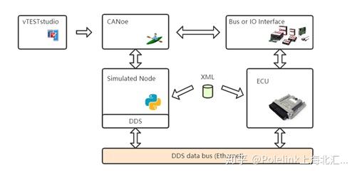 DDS协议解读及测试开发实践 - 知乎