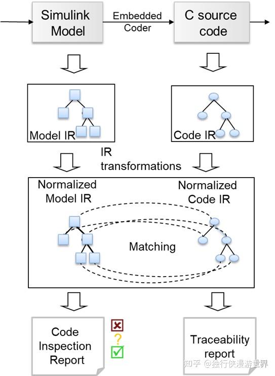 Simulink基于模型设计用于DO-178C的过程详解（2/2） - 知乎