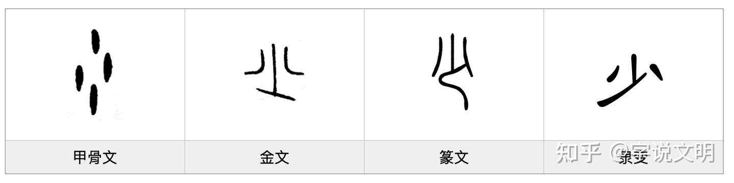 少——每日一字·小部字 - 知乎