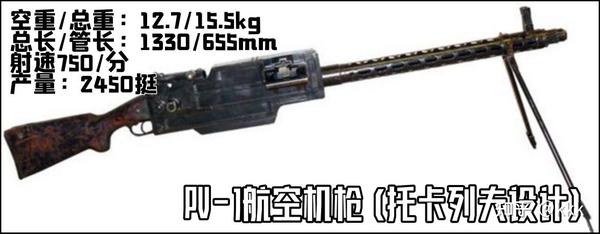 苏联轻武器发展史-机枪篇 - 知乎
