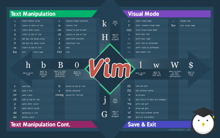 在 Vim 中进行文本选择操作和使用标志 - 知乎