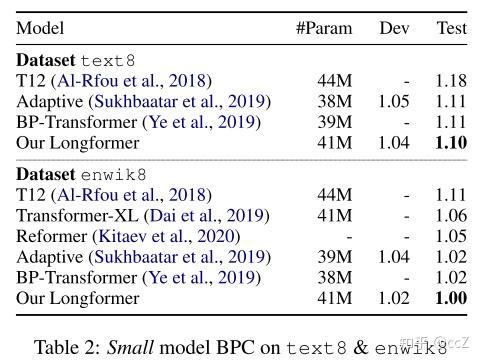 SPARSE TRANSFORMER浅析 - 知乎