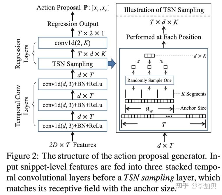 TPAMI’22 | 弱监督时间动作定位的自适应双流共识网络 - 知乎