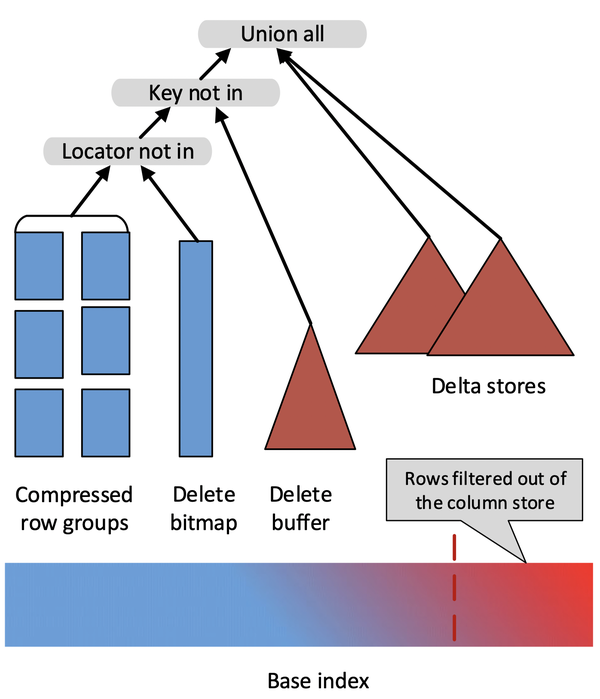 10x 查询性能提升，全新 Unique Key 的设计与实现｜1.2 新版本解读 - 知乎