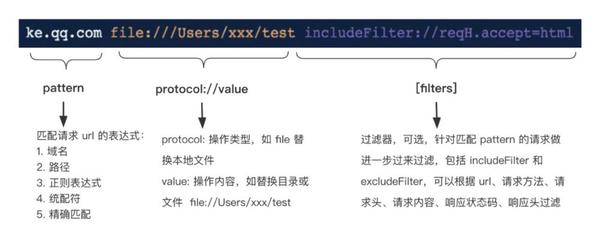 Whistle 实现原理 —— 从 0 开始实现一个抓包工具 - 知乎