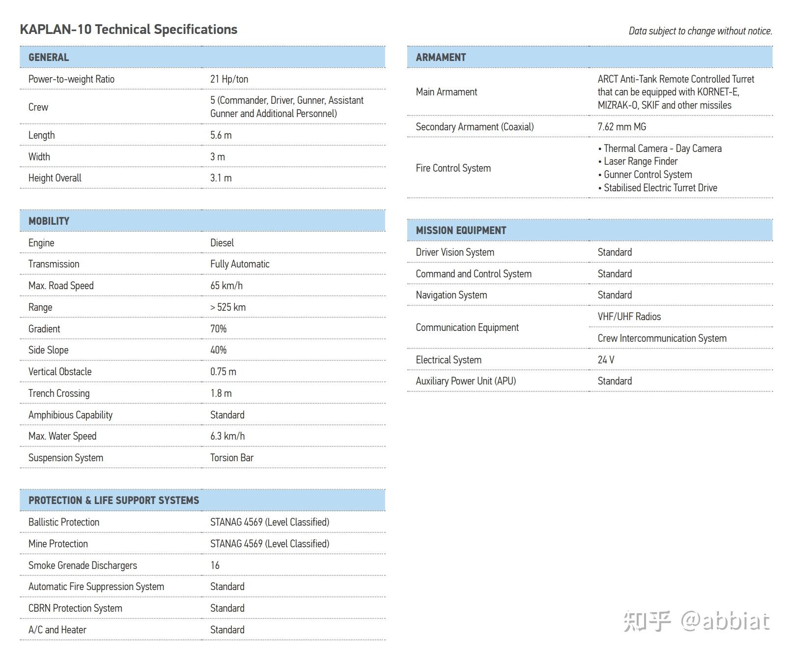 土耳其下一代步兵战车： 凯普蓝20 （KAPLAN-20） - 知乎