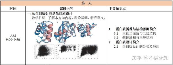 教你轻松入门"CADD、Rosetta 蛋白抗体设计、机器学习” - 知乎
