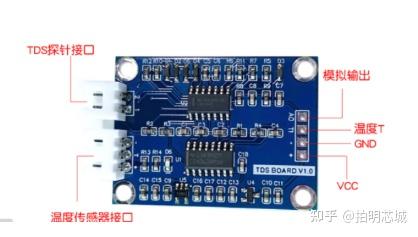 基于STM32F103RCT6单片机+ESP8266实现物联网智能鱼缸设计方案 - 知乎