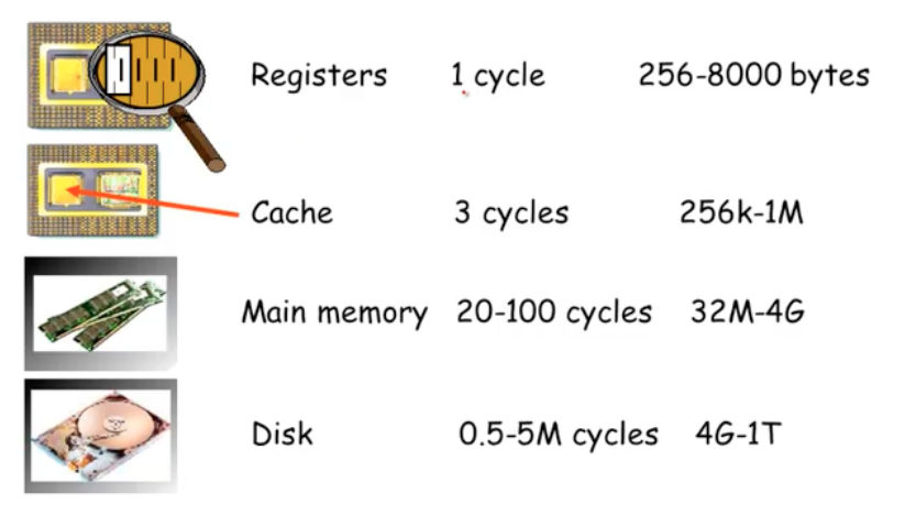 CS143 编译原理笔记 6 - Register Allocation - 知乎