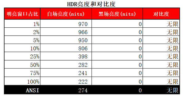 HKC OG27QK评测（2K 240Hz OLED) - 知乎