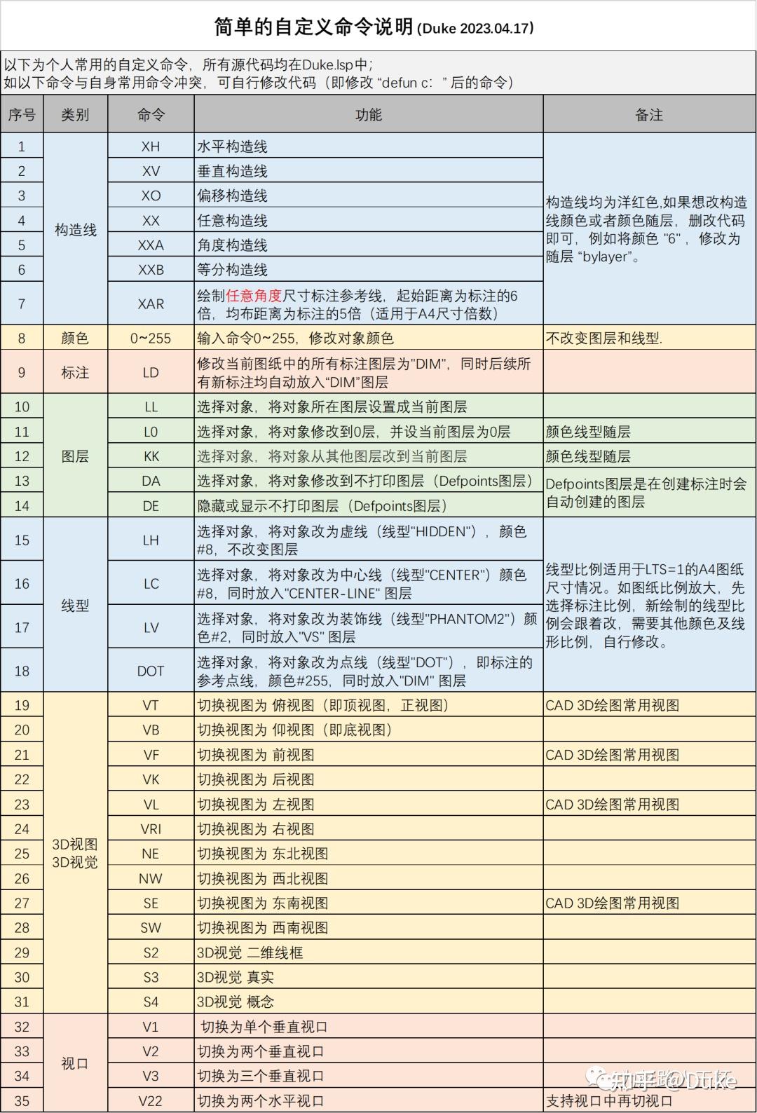 用Lisp将多步骤CAD命令改为单步骤命令 - 知乎
