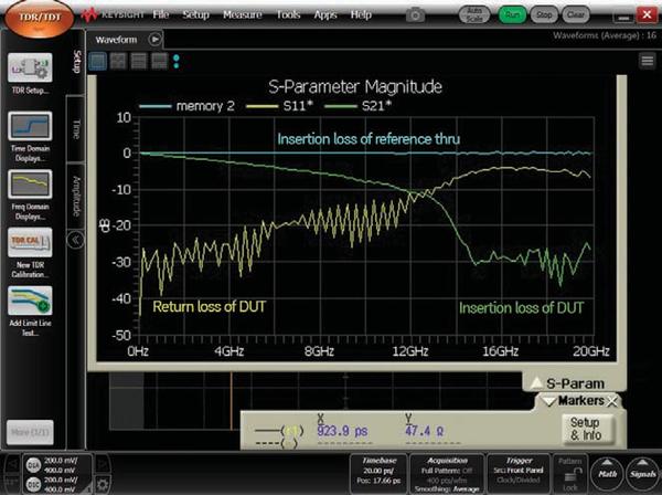 信号完整性分析系列- 第 1 部分：端口 TDR/TDT - 知乎