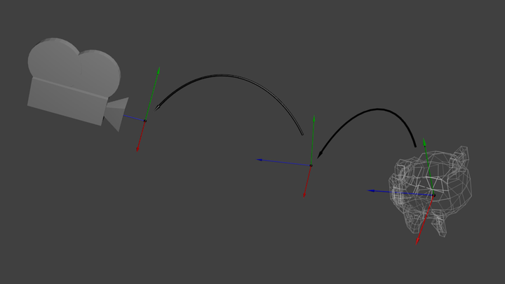 OpenGL模型变换，视图变换矩阵推导过程与glm::LookAt源码解析 - 知乎
