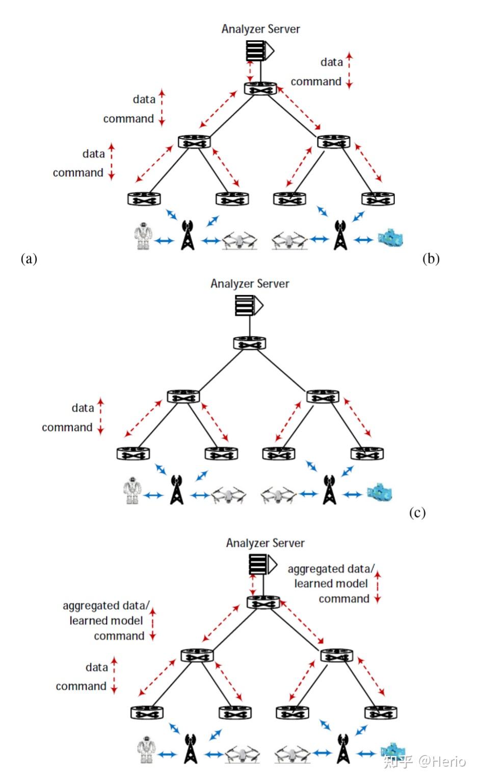 programmable data plane(PDP)可编程数据平面 - 知乎