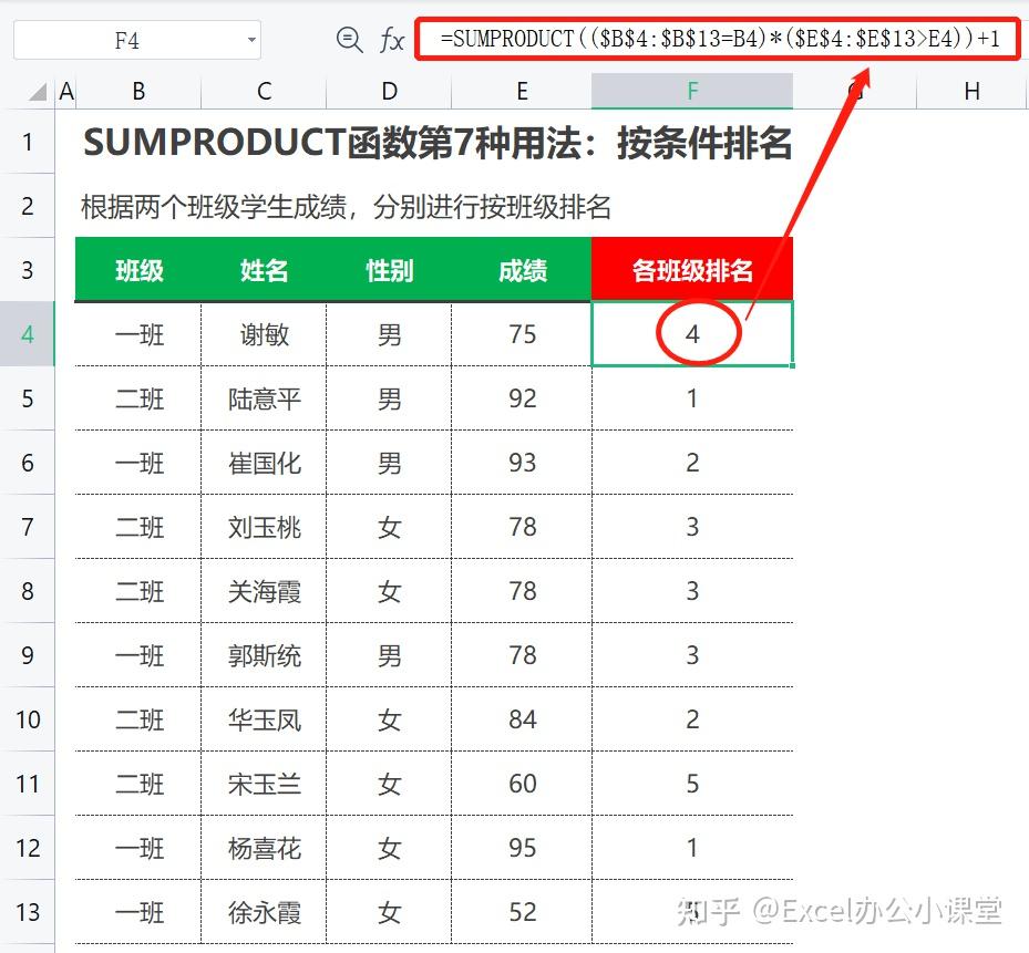 万能函数SUMPRODUCT超实用的10种经典用法 - 知乎