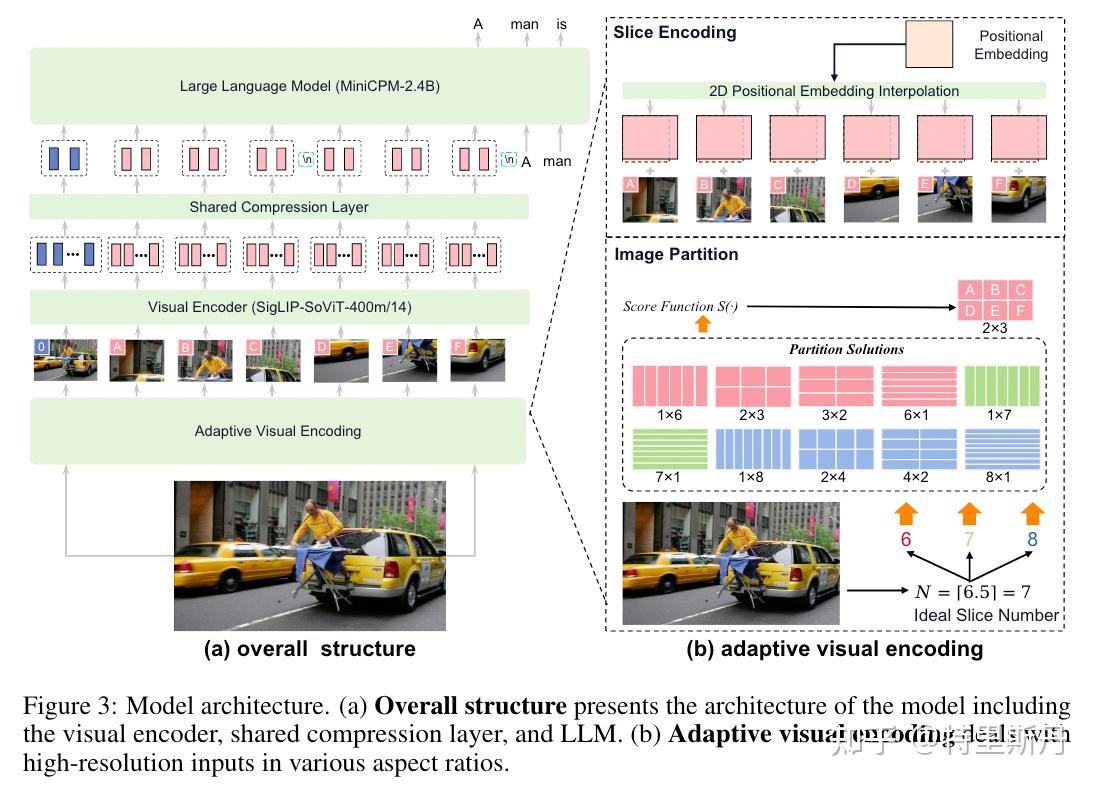 24年下半年较新的VLM架构 - 知乎