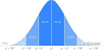 SPSS PRO数学工具的常见应用模型与场景 - 知乎