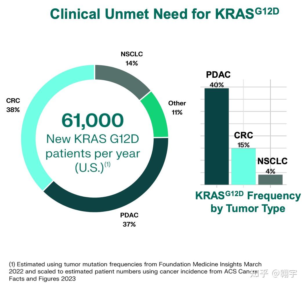 谁说KRAS基因G12D没有办法，口服靶向药RMC-9805来了！ - 知乎