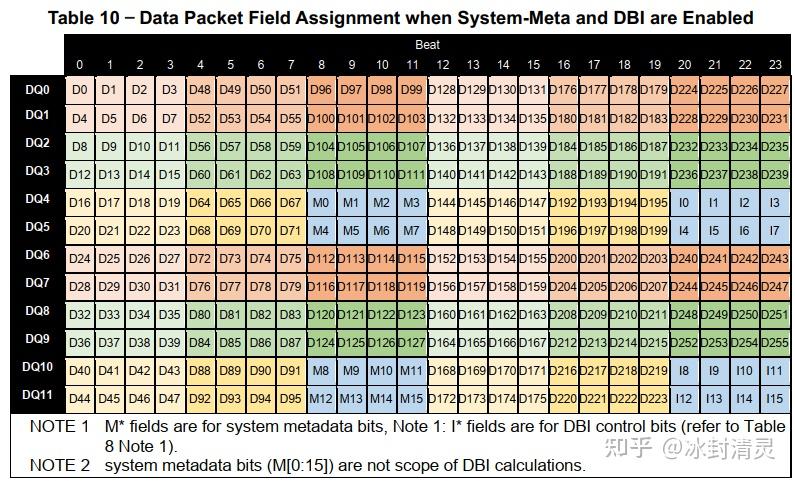 LPDDR6协议解读(一) - 知乎