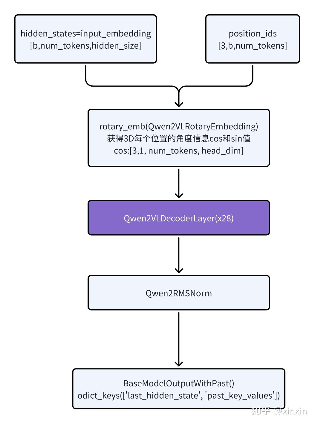 阿里开源的多模态Qwen2-VL，怎么实现的? - 知乎
