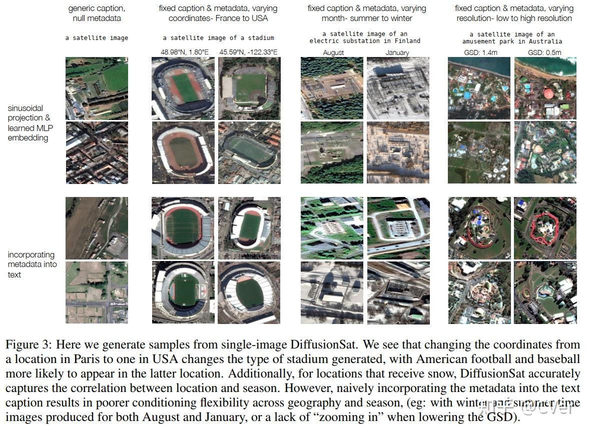 ICLR 2024 | DiffusionSat：第一个用于卫星图像的生成式基础模型 - 知乎