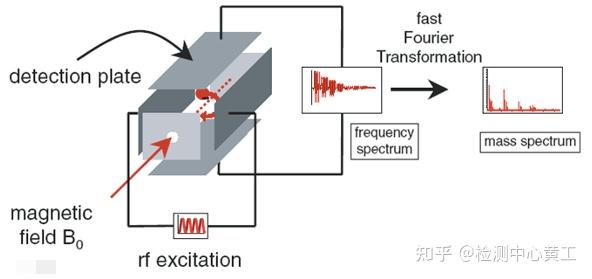 一文讲懂GC-MS - 知乎