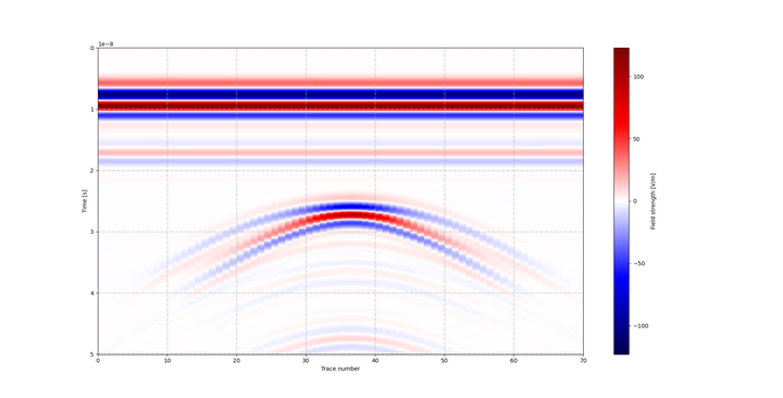 基于gprMax正演模拟 - 知乎