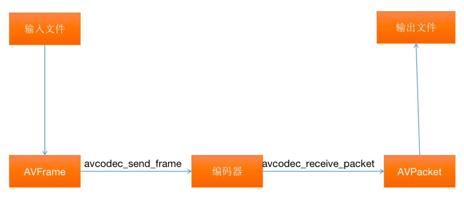 音频fdk-aac编码 - 知乎