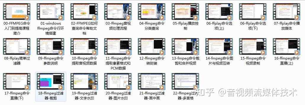 Ffmpeg 快速上手：命令行详解、工具、教程、电子书 知乎 