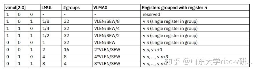 RISC-V 向量指令集研究 (一) - 知乎