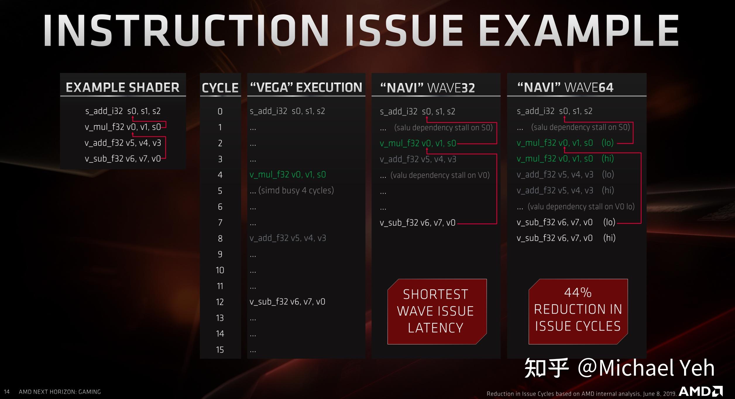 从RDNA了解AMD GPU - 知乎