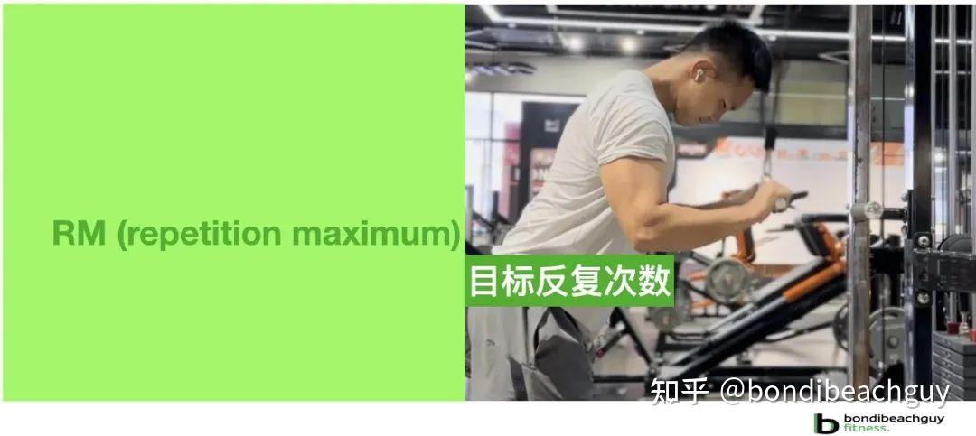 增肌Vol.1 | 认识RM (repetition maximum)/组间休息(rest period) - 知乎
