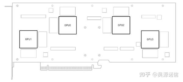 NVIDIA A16 板载 4x Ampere 16GB GPU - 知乎
