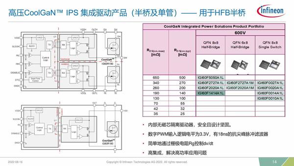 英飞凌推出二合一控制器XDPS2201，集成PFC+HFB控制 - 知乎