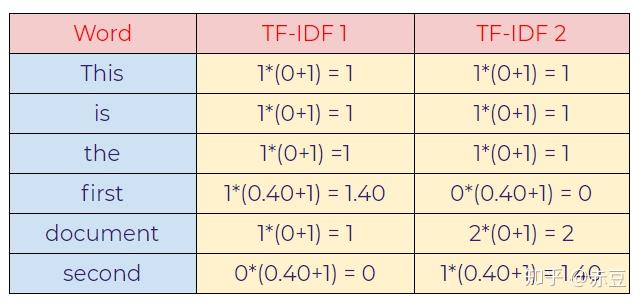 NLP入门0：使用Python的自然语言处理（NLP）教程 - 知乎