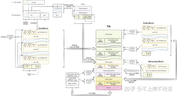 【LevelDB】 TableBuilder 持久化 MemTable 数据 - 知乎