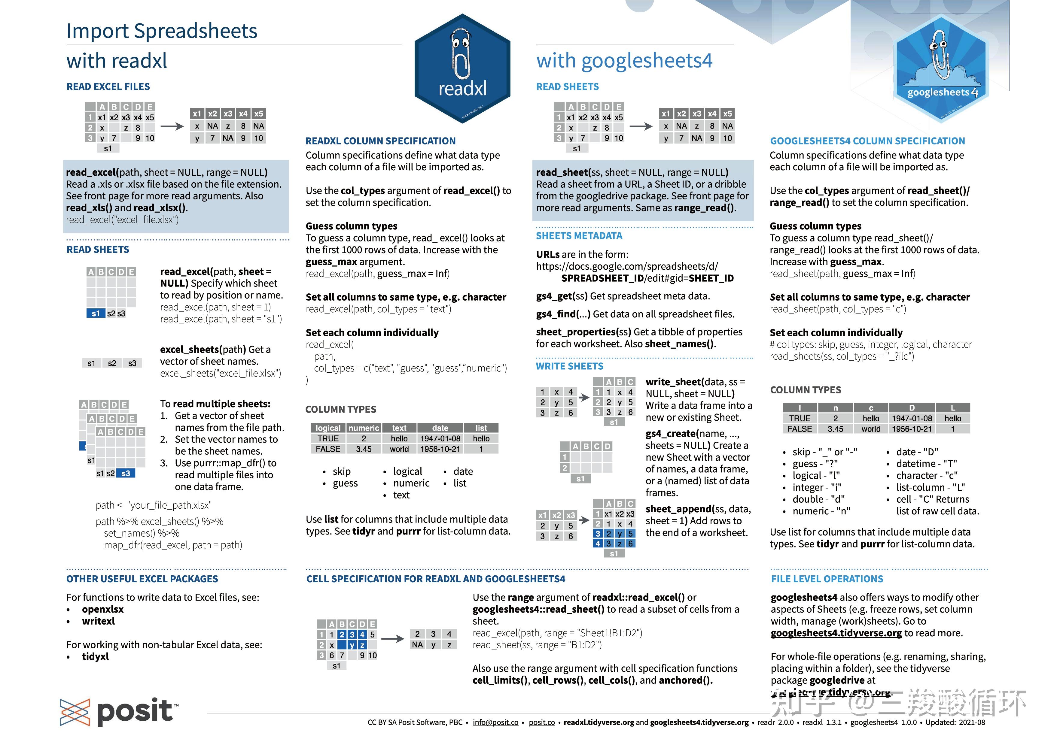 R语言应该使用base-r还是使用tidyverse？ - 知乎