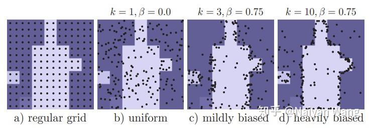 论文速读：PointRend: Image Segmentation as Rendering - 知乎