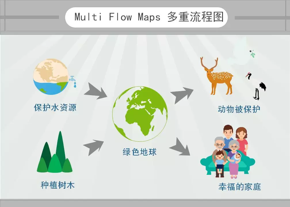 儿童思维导图，帮助孩子赢在起跑线上 - 知乎