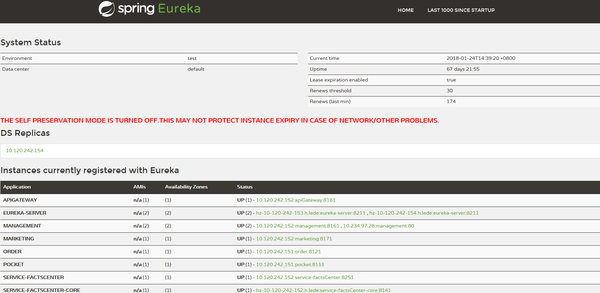 Spring Cloud Eureka 全解 （1） - 总览篇 - 知乎
