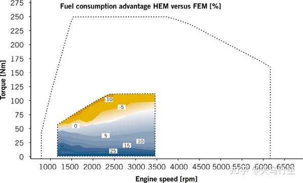 [落日余晖]大众集团EA211 1.5L TSI evo2技术大盘点（硬核内容） - 知乎
