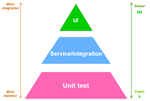 gtest系列（五）|类型化测试 Type-parameterized Test - 知乎