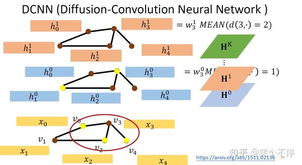 图神经网络-GNN-Spatial-based convolution methods-基于空间的卷积模型 - 知乎